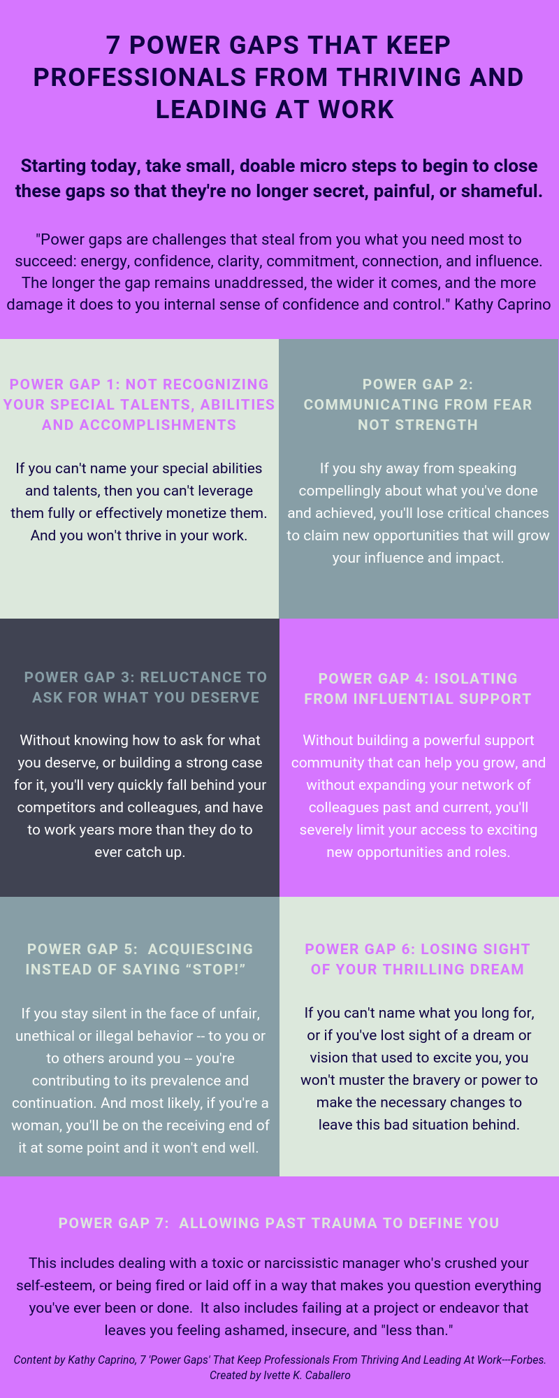 7 Power Gaps That Keep Professionals From Thriving, by Kathy Caprino ...